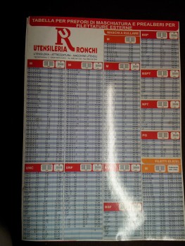 Utensile ... tabella filetti