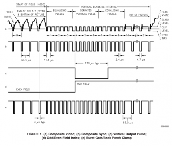 480i (576i) to 240p (288p) sync converter (Extron RGB alt.) - shmups ...